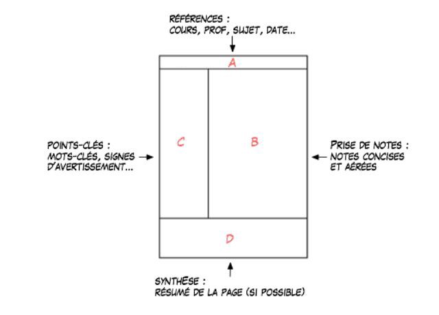 Comment étudier confortablement sur ordinateur ? - Perspectives